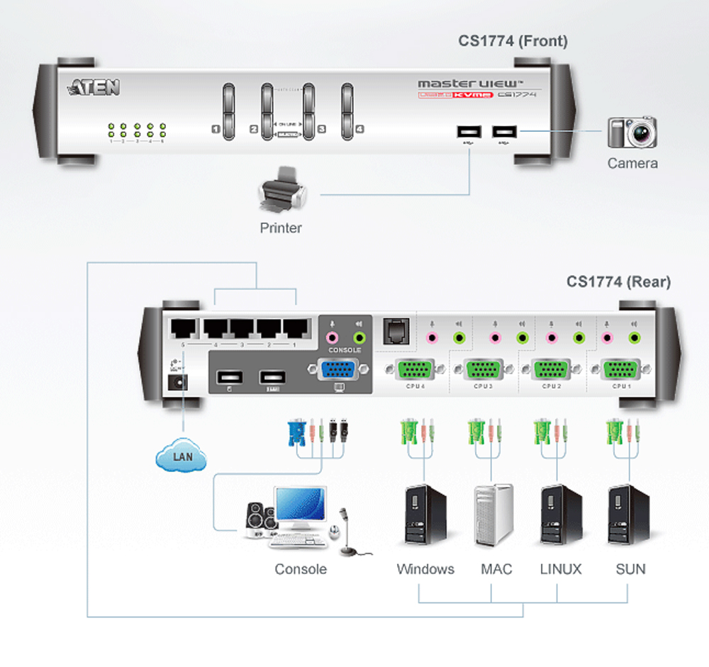 Jual Harga Aten Cs1774 4 Port Usb 2 0 Kvme Switch